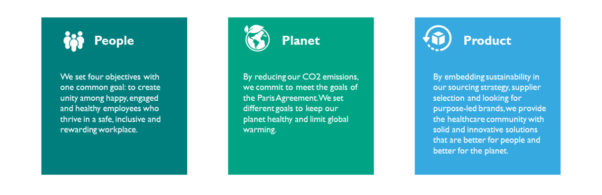 Our commitment to ESG | Duomed